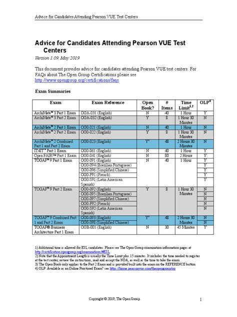 Advice For Candidates Attending Pearson Vue Test Centers Version 109