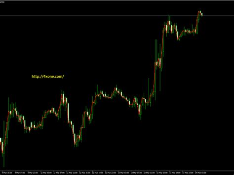 Ssa Of Wpr Macd Indicator 4xone