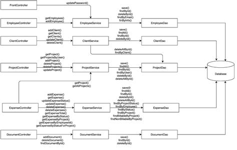 Github Rishabhs Expense Management Software Backend Backend Services For An Automated