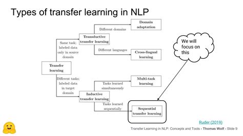 Thomas Wolf Transfer Learning In Nlp Ppt