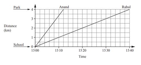 Igcse Mathematics 0580 Draw Graphs From Given Data Igcse Style
