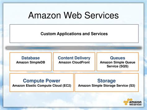 ppt amazon web services powerpoint presentation free download id