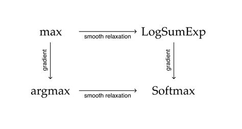 A Justification Of The Cross Entropy Loss Jacob Jackson