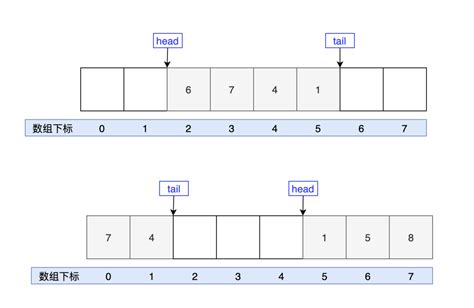 Java集合框架全面解析 二哥的Java进阶之路