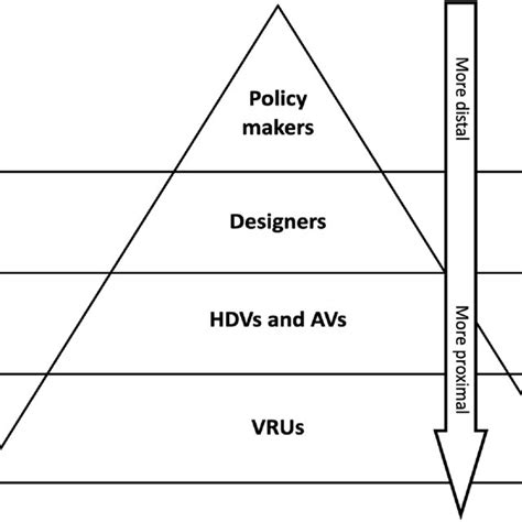 Main Classes Of Relevant Agents That Have A Role In Determining The Download Scientific Diagram