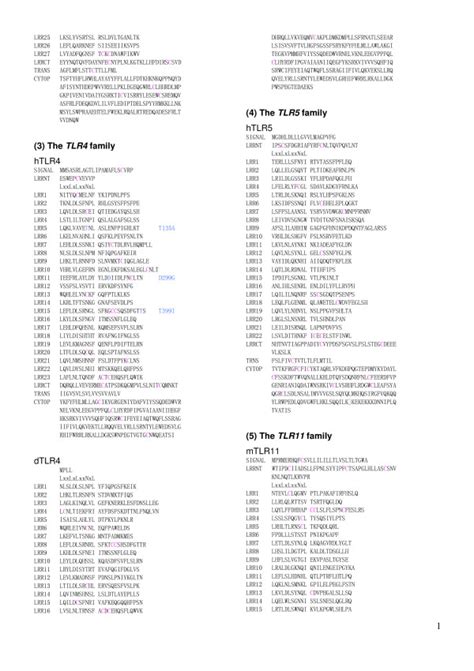 Sequence Alignment Of Lrr Domains Within The Six Families Of Tlrs