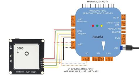 Ublox Gps Compass Module — Copter Documentation