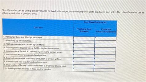 Solved Classify Each Cost As Being Either Variable Or Fixed Chegg