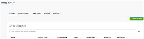 Integrating Datto Bcdr Formerly Datto Backup Cloudradial