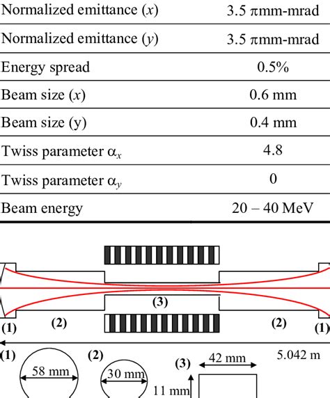 Electron Beam Parameters Download Table