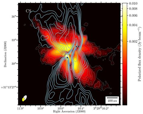 Physical Conditions For Dust Grain Alignment In Class 0 Protostellar Cores I Observations Of