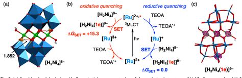 Figure 1 From Photocatalytic Co2 Reduction By Ni Substituted Polyoxometalates Structure