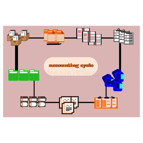 Illustration Of Business Flowchart Diagram With Folder And Document Stock Vector Illustration