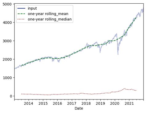 Python处理时间序列python 时间序列 处理 Csdn博客