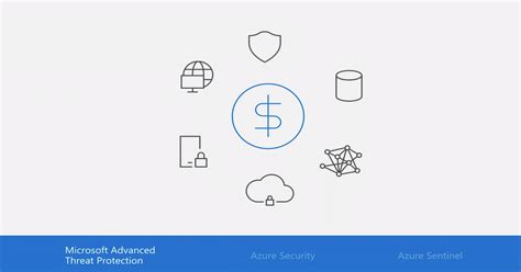 Solution Overview Microsoft S Integrated Threat Protection Burhani