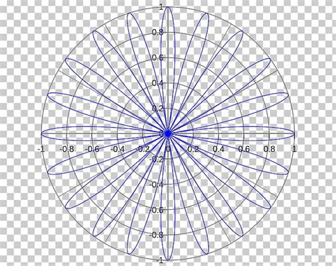 Circle Polar Coordinate System Cartesian Coordinate System Line Light