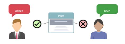 Role Based Authorization In ASP NET Core Tutexchange