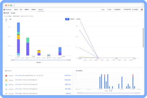 Cloudquery询盾一体化数据库操作管控云平台 Cloudquery询盾一体化数据库操作管控云平台