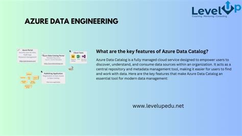 Sateesh Pabbathi On Linkedin Azuredatacatalog Datamanagement Metadatamanagement Datadiscovery…