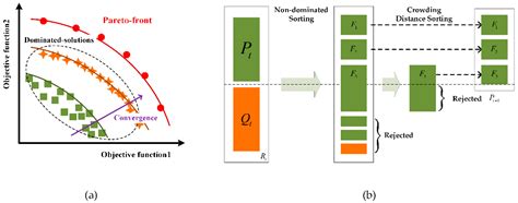 Multi Objective Optimal Design Of Spmsm For Electric Compressor Using Analytical Method And Nsga
