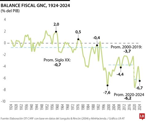 Presupuesto General De La Nación 2026 Últimas Noticias Económicas De