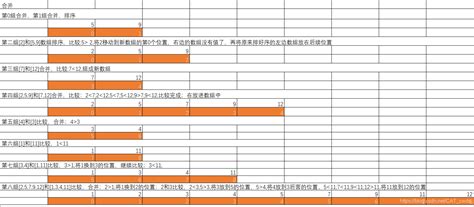 算法 合并排序 合并排序算法 csdn博客