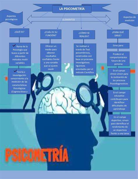 La Relación Entre Psicometría E Inteligencia Iccsi