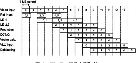 figure 1 from very low delay h 264 coding control algorithm amd system