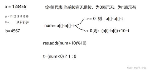 Java 高精度计算java高精度计算 Csdn博客