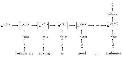 nlp and word embeddings jay s domain