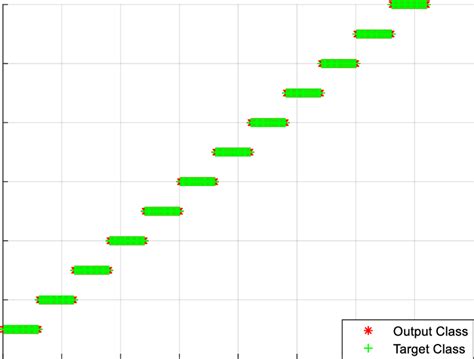 the fault identification results of the proposed method with load 2 hp