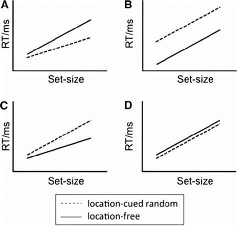 Predictions From Four STM Models A Location Based Search B Download Scientific Diagram