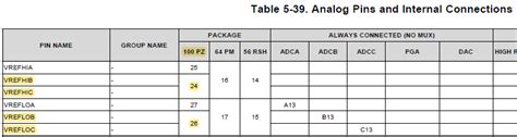 launchxl f280049c very very strange behavior for adc result values