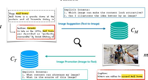 Figure 1 From Atomic An Imagetext Retrieval Test Collection To Support Multimedia Content