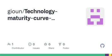 Github Giountechnology Maturity Curve Visualization Platform