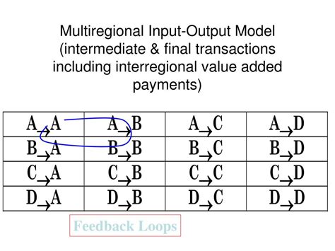 Ppt Input Output Analysis Powerpoint Presentation Free Download