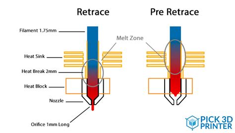 D Prints Stringing Why It Happens And How To Prevent It Pick D Printer