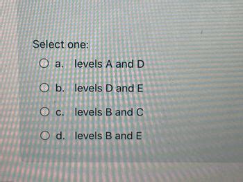 Answered The Graph Below Shows Five Sample Means Along With Error Bars That Represent Cls