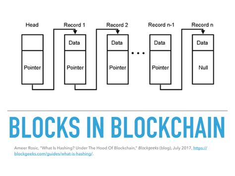Blockchain The New Technology And Its Applications For Libraries Ppt