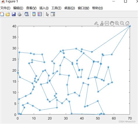 数学建模 模拟退火算法 模拟退火算法维度最大是多少 csdn博客