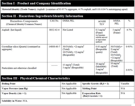 Polycoat Bitumen Emulsion Paint Msds At Declan Sheean Blog