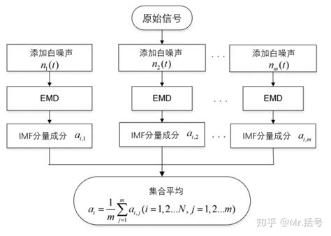 Sift特征提取matlab代码类emd的 信号分解方法”及matlab实现（第一篇）——eemd Csdn博客