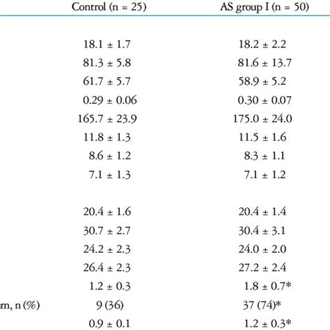 Comparison Of Echocardiographic Data Between Different Subgroups