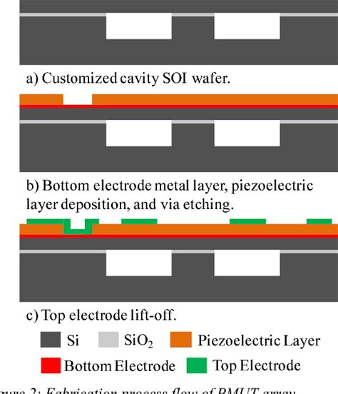 Figure 2 From High Frequency And High Fill Factor Piezoelectric