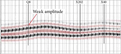 a geological model b forward modeling migration profile of