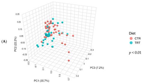 Microorganisms Special Issue Gut Microbiota And Nutrients 2nd Edition
