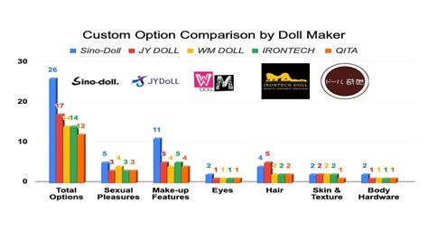 Best Sex Doll Brands For Customization You Shouldnt Miss