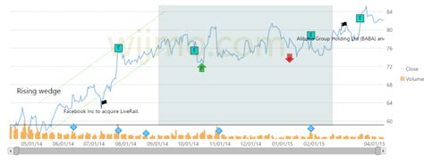 The Top 5 Wijmo Flexchart Features Wijmo The Top 5 Wijmo Flexchart Features Wijmo