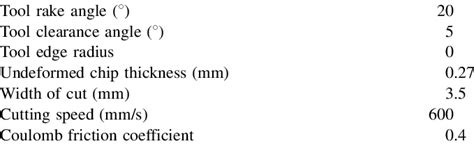 Cutting Conditions And Tool Geometry Download Table
