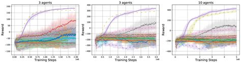 a thorough comparison of informarl with baselines the algorithms that
